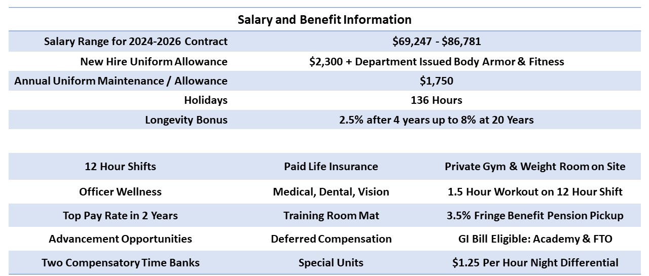 Employment | Euclid Police – 545 E 222nd St – 216-731-1234